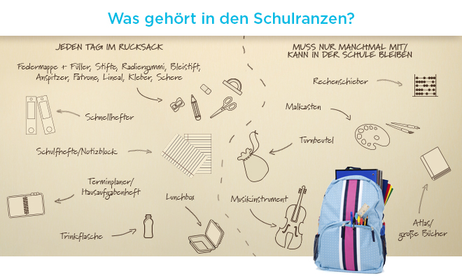 Den Schulranzen richtig packen